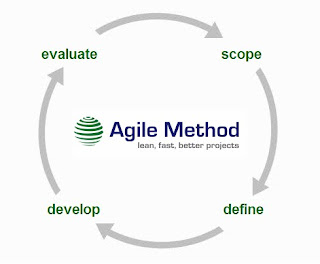 CS, KMUTT, ‘วิทยาการคอมพิวเตอร์’, and: Agile Method