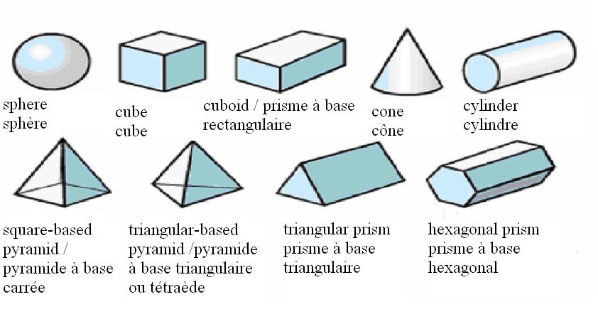 La Maison des Tuteurs: Solids/solides