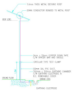 Electrical Installation Wiring Pictures: Electrical installation pictures