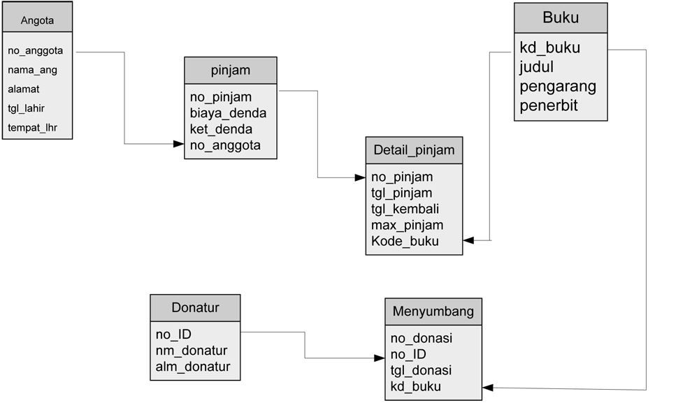Kelompok 3 - 12.2B.013