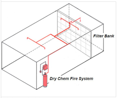 THE WEEKLY FIRE BELL - FEATURING FIRE MARSHAL BOYD: SPRAY PAINT BOOTHS