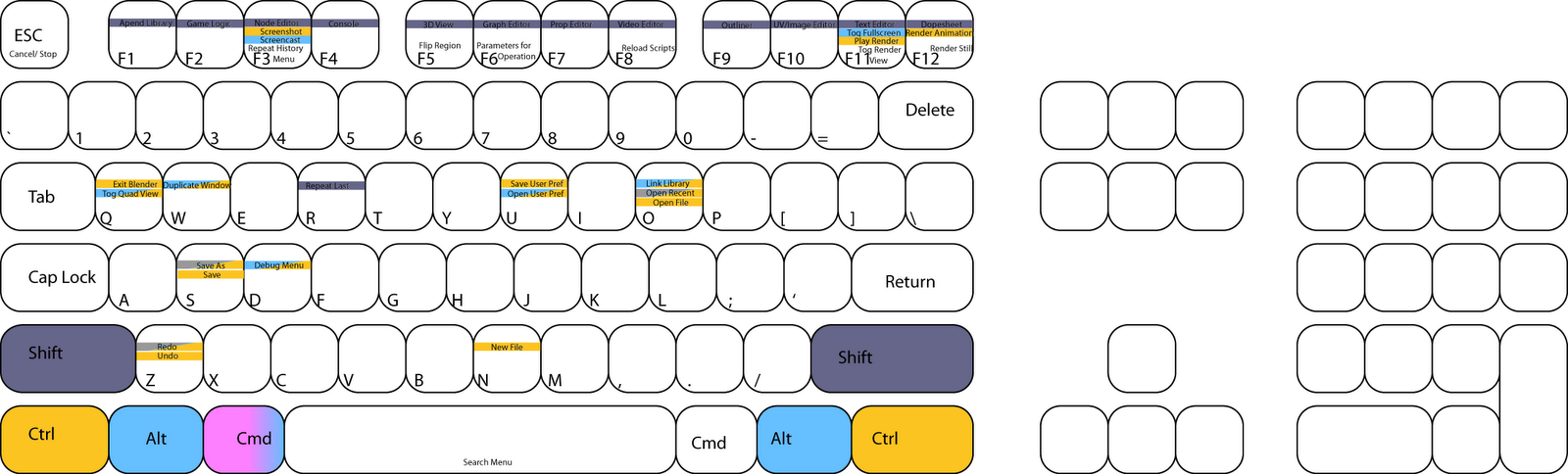 blender 2.6 dev: blender 2.5 Alpha 2 Keyboard shortcuts map, on its way