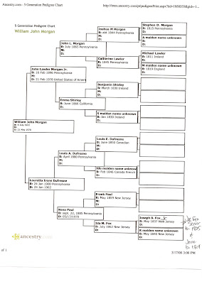 Photos, Family and Other Ancestral Findings...
