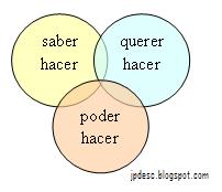 Reflexiones desde el derecho: Idoneidad o las condiciones reeditadas