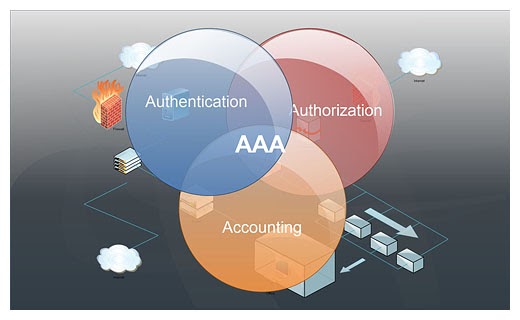 show running-config: ทำความรู้จักกับ AAA model