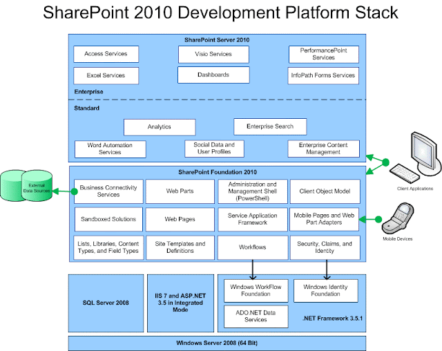 Programmer's World: ECM Fundamentals