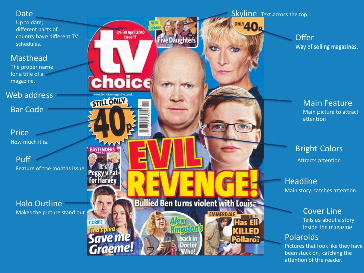 Matt Howard BTEC Blog: Tv listing magazines front covers