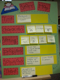Story Map Inspiration | Mrs. Gilchrist's Class