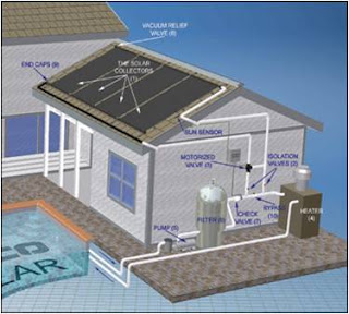 Science and technology: Solar energy and its application