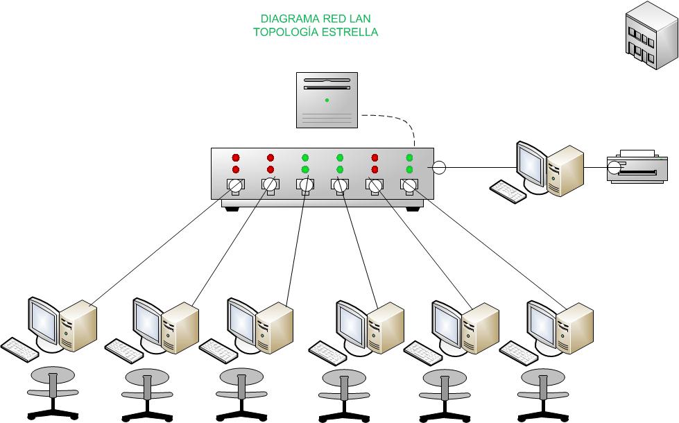 "Redes de Área Local y VPN": Diagrama de red