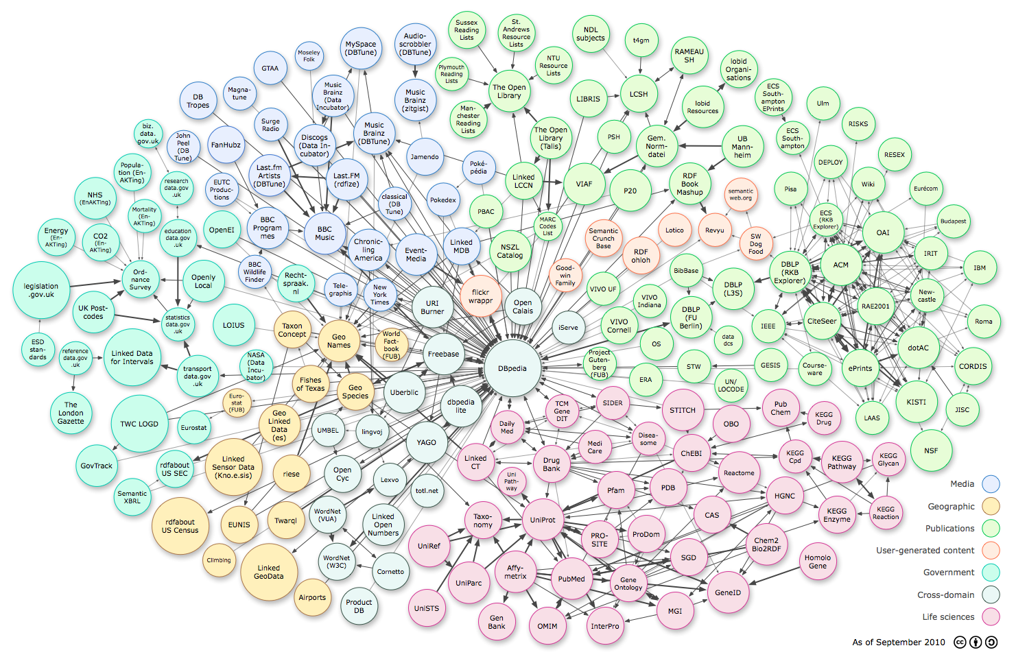 Blog de Manuel Pereira Gonzalez: Diagrama de datos abiertos enlazados