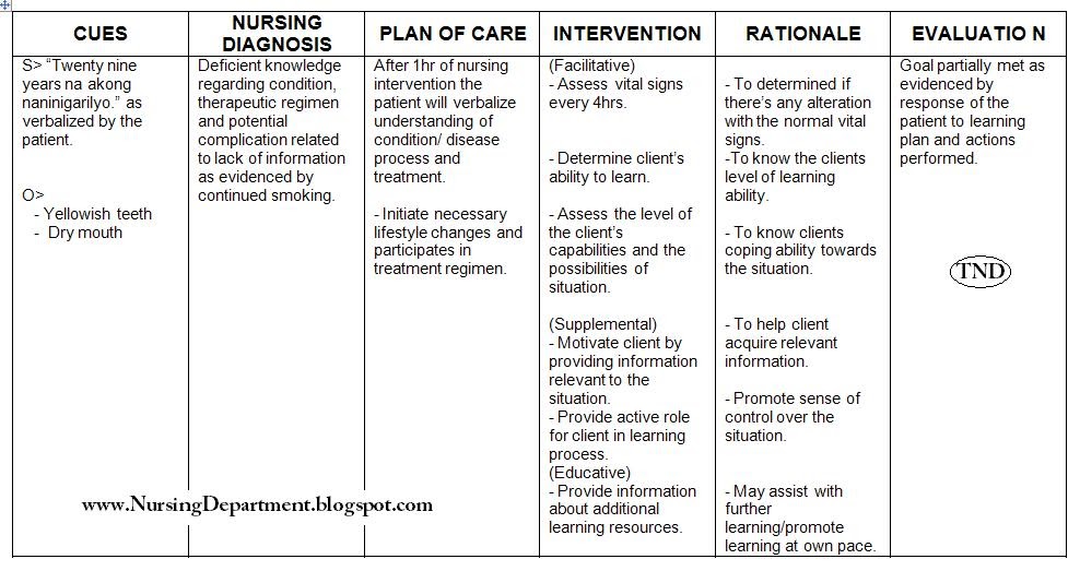 schoenerblog: Nursing Care Plan : Deficient knowledge regarding condition