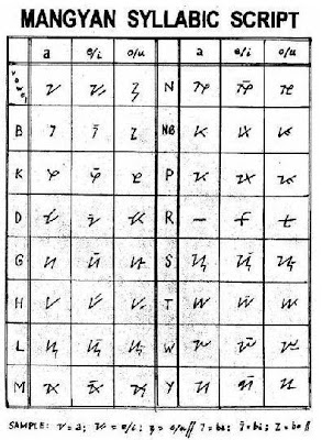 Let's Adventure to Mindoro!: Mangyan Syllabic Script
