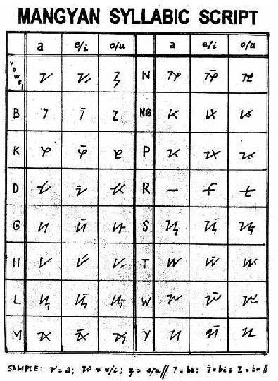Let's Adventure to Mindoro!: Mangyan Syllabic Script
