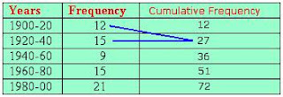 Pinares 6th Grade Math: 5.3 Frequency Tables and Line Plots (p.114-117)