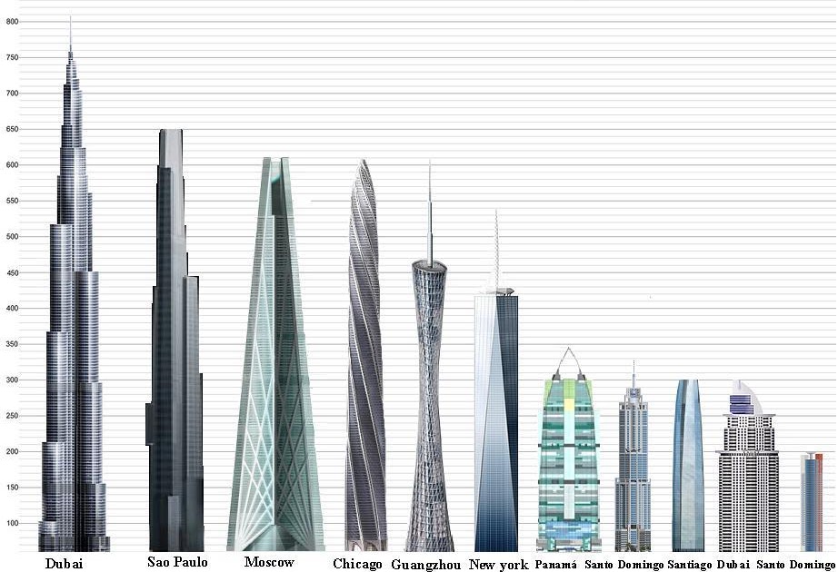 Lo más ... en el mundo: Cual es el edificio más alto del mundo 2020?