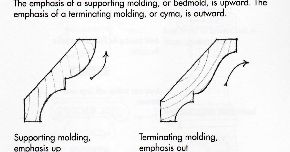 Architectural Molding's Blog: The Improper Use of Cyma Recta (Crown ...