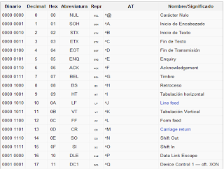 HERRAMIENTAS 1 B: CODIGO ASCII