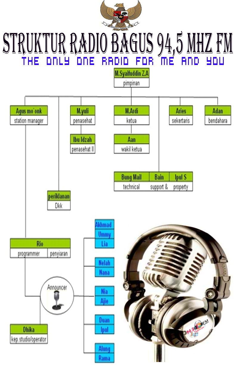 struktur radio bagus dan sketsa program | B@gus cre@tive
