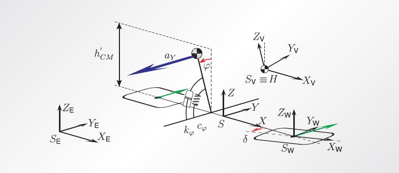 Railcab: Fahrzeugmodelle