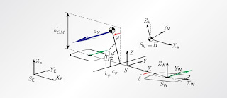 Railcab: Fahrzeugmodelle