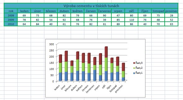 Informatika: září 2010