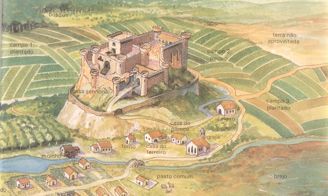 História Pensante - Ano X: Termos históricos: Feudalismo