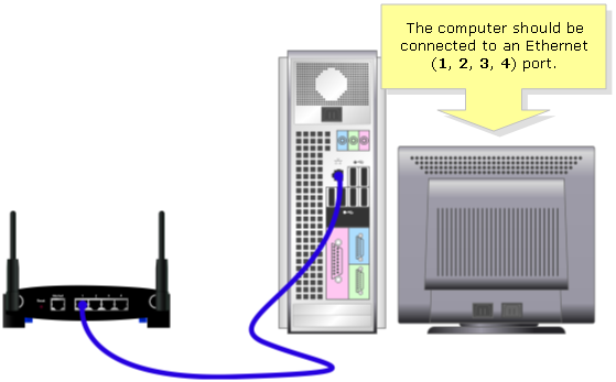 Router: IP Address of a Router