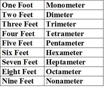Understanding and Exploring Poetry: Caution: Advanced Learning Ahead!