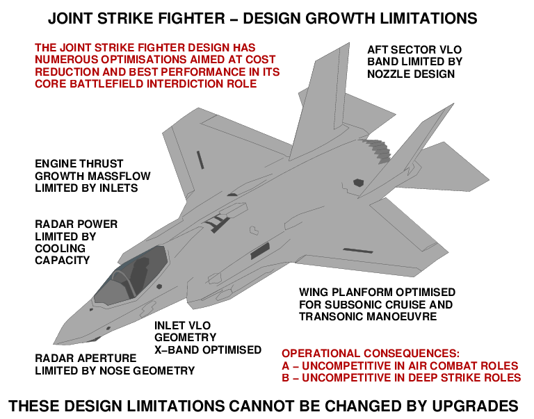F-35A Some of the high & extreme risks identified and since ...