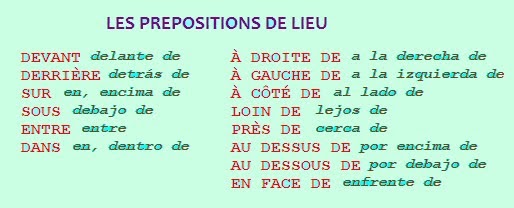 2º ESO - Les Chouettes: Expressions de lieu