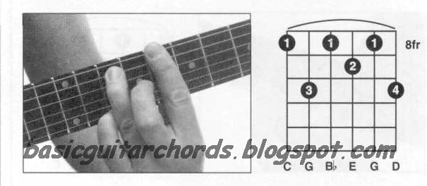 Basic Guitar Chords: 9th Chords--C9 Guitar Chord