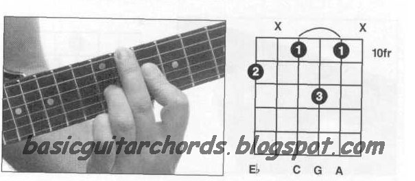 Basic Guitar Chords: Minor 6th Chords--Cm6 Guitar Chord