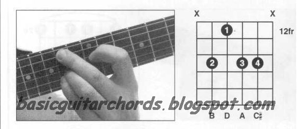 Basic Guitar Chords: Minor 9th Chords--Bm9 Guitar Chord