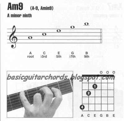 Basic Guitar Chords: Minor 9th Chords--Am9 Guitar Chord