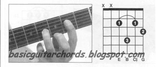 Basic Guitar Chords: Minor 6th Chords--Em6 Guitar Chord