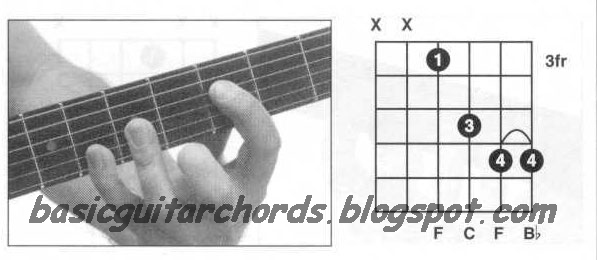 Basic Guitar Chords: Suspended 4th Chords-Fsus4 Guitar Chord