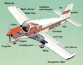 Parts Of A Plane