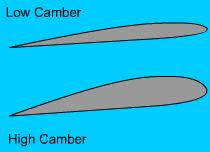 In The Overshoot: How different wing types affect handling