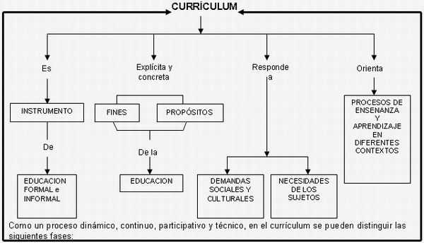 PORTAFOLIO DE GESTIÓN CURRICULAR: EL CURRÍCULO