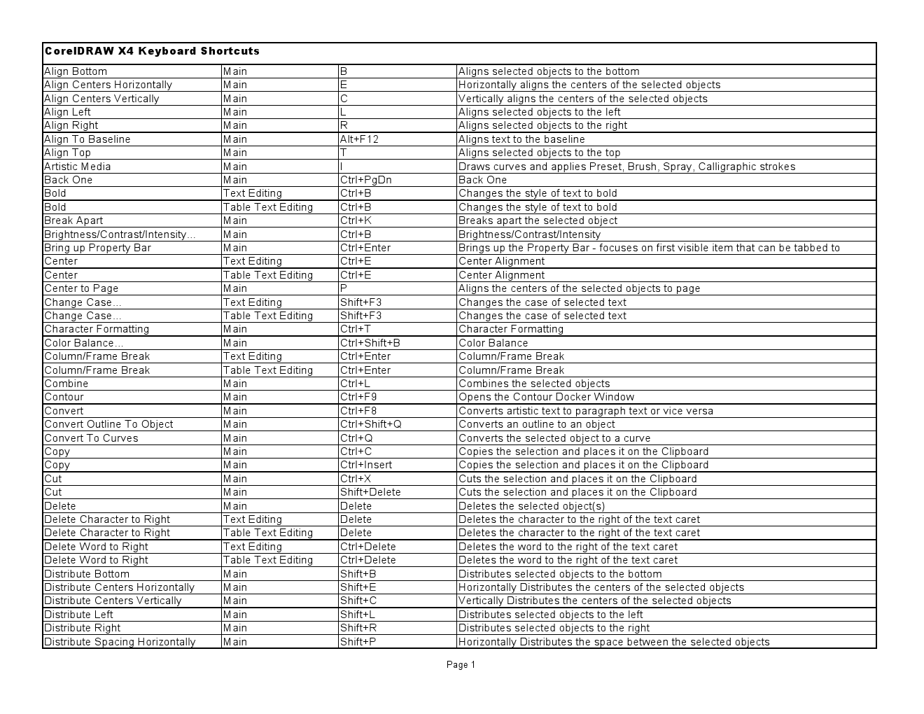 CorelDRAW Keyboard Shortcuts | download on damnconcept