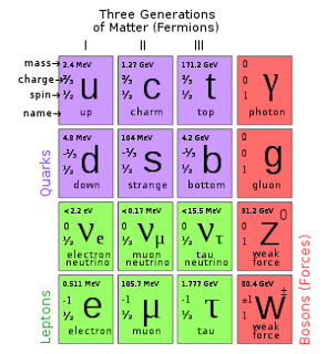 proton: Subatomic particles