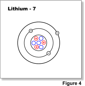 proton: Lithium Atom