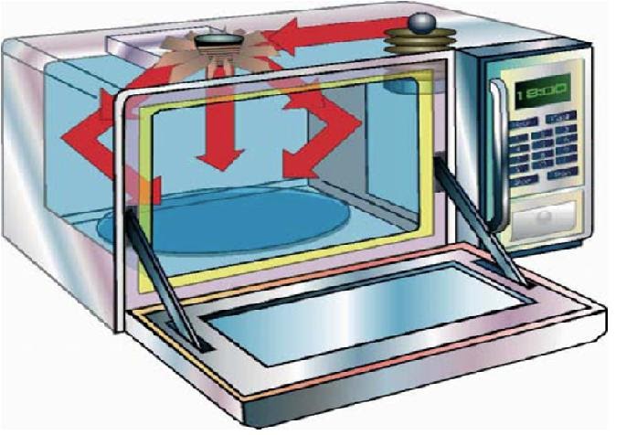 EL HORNO MICROONDAS: Cavidad de cocción. Guía-ondas