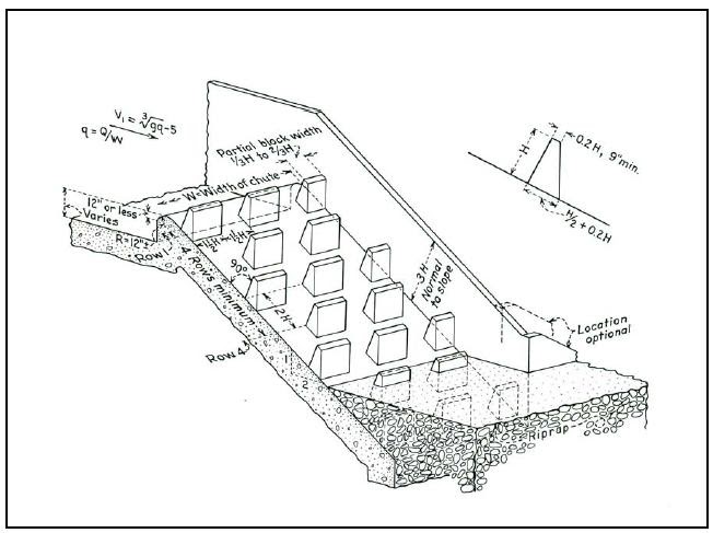 Hydrajob - Blog: Hydraulic Design of Energy Dissipators for Culverts ...