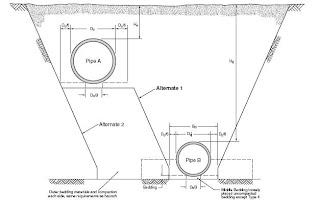Hydrajob - Blog: Multiple Pipe Installations: Trench Condition