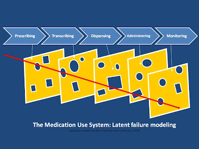 Florence dot com: Risk points across the medication use system