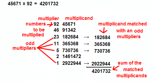 Sandra Biffles: The Historical Roots of Elementary Mathematics (Part 3)