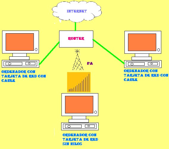 Redes De Hoy en Dia: REDES MIXTAS