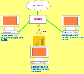 Redes De Hoy en Dia: REDES MIXTAS